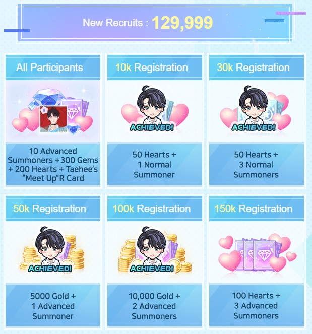 Game Otome Baru Com2us, Wannabe Challenge, Telah Membuka Pra-registrasi ...