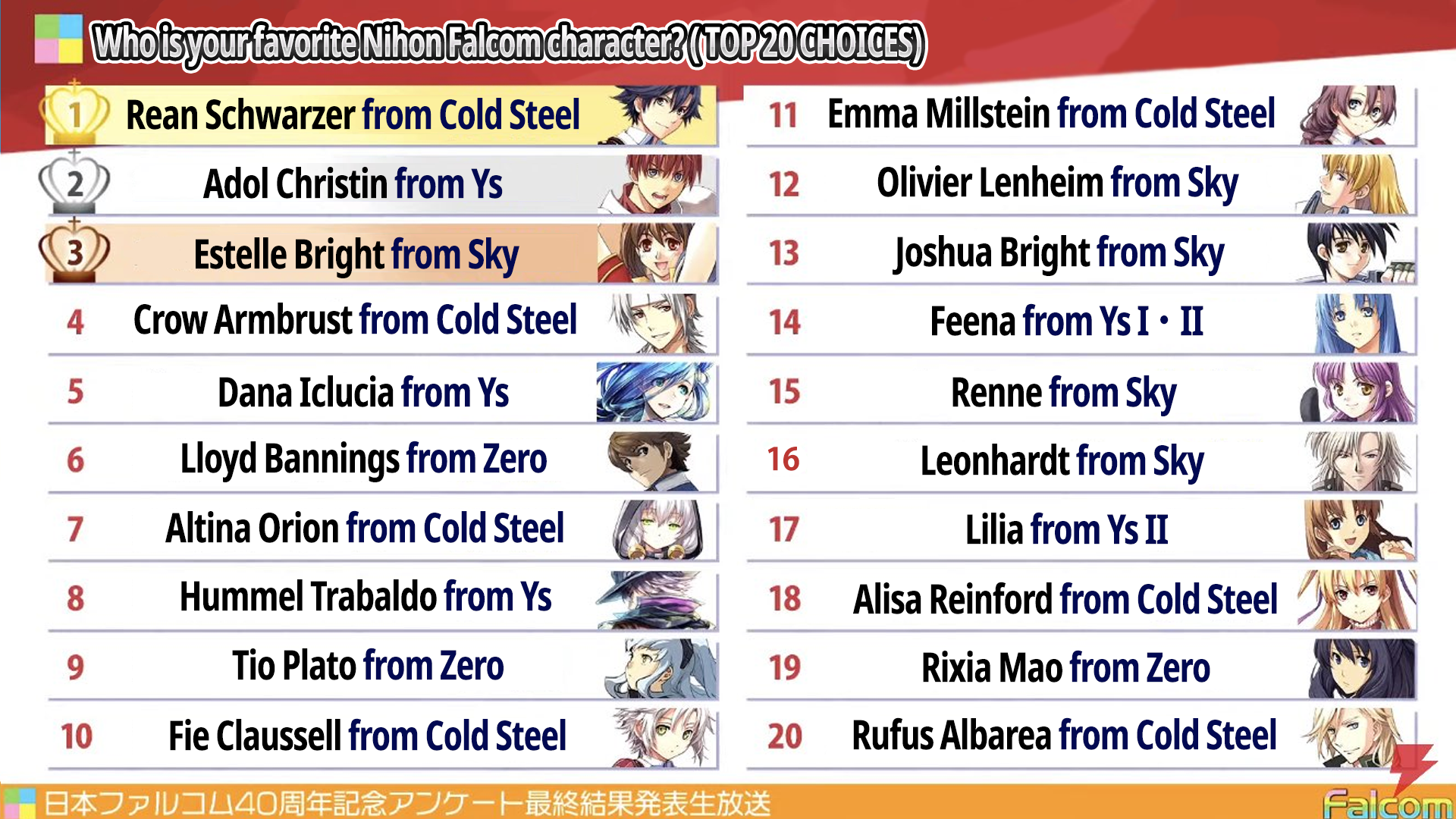 Gamer Jepang Pilih Game dan Karakter Trails Terfavorit di Seluruh ...