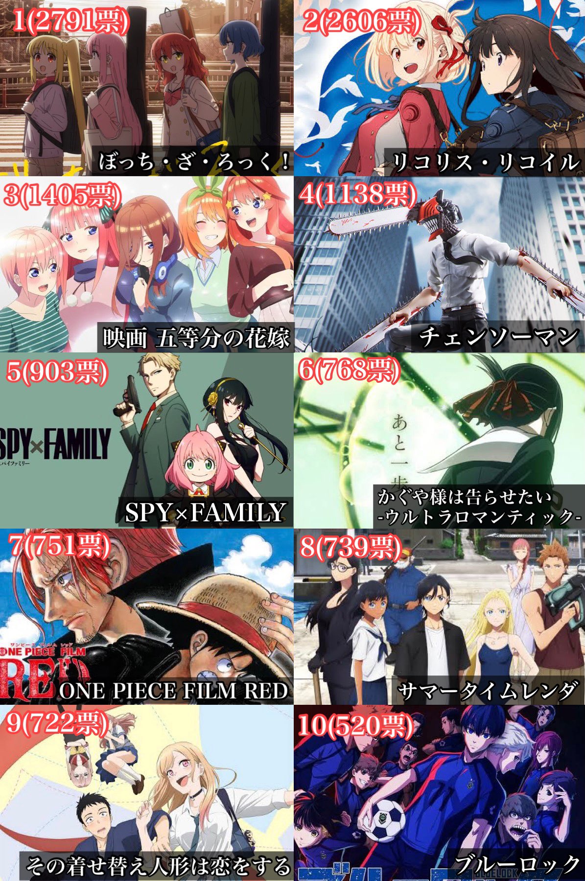 Bocchi The Rock Jadi Anime Terfavorit di Tahun 2022 Menurut Fans Jepang ...