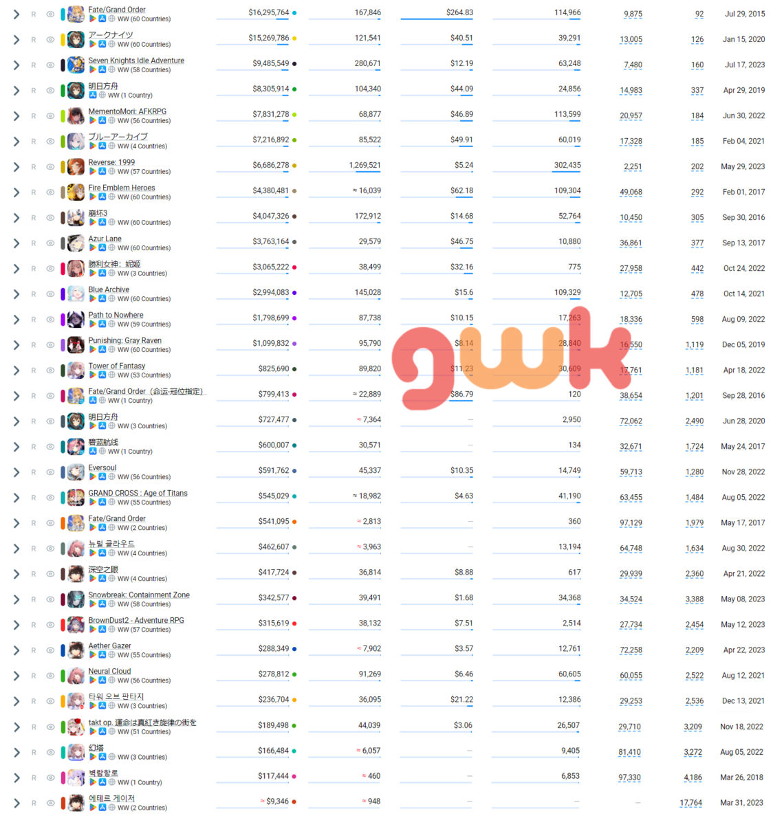 10 Pendapatan Game Mobile RPG Anime Terpopuler Sepanjang November 2023 ...